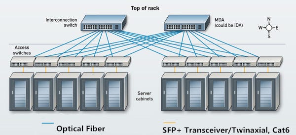 ¿Fibra SFP+ vs Cable Twinax SFP+ vs 10GBASE-T, Cuál opciona para 10G? | by franklin | Medium