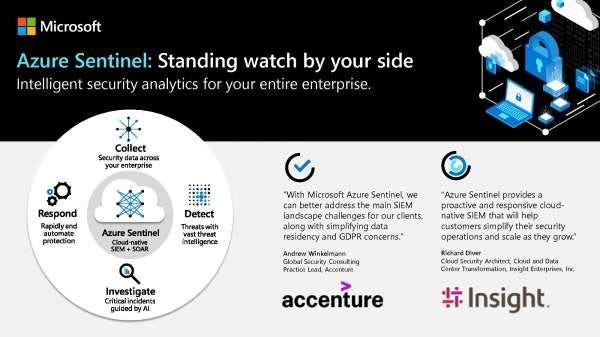 Microsoft Sentinel - Digital Transformation Today - Medium