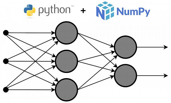 Implement The Back-propagation Algorithm From Scratch with NumPy ง่ายๆ แค่เริ่มด้วยตัวคุณ | by ...