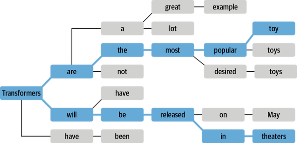 Text Generation. Text extraction is a fundamental task… | by Aya M ...