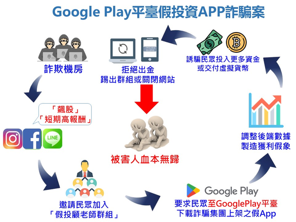 AKWK是詐騙。被AKWK詐騙無法提領無法出金怎麼辦！教你怎麼才能拿回資金！ - Umxbzhevda - Medium