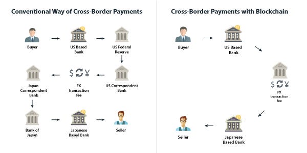 Blockchain Matters — Understanding the consensus protocol | by ...