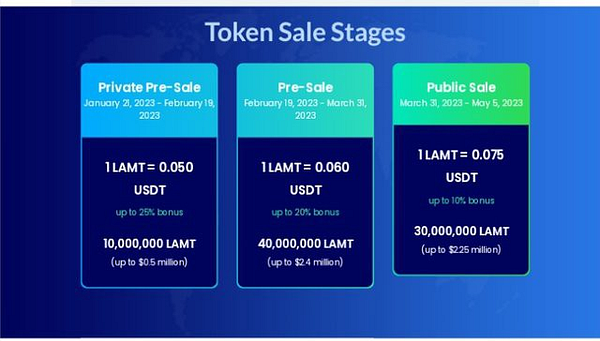 Lamina Token (LAMT). Lamina | by Filamumut | Medium