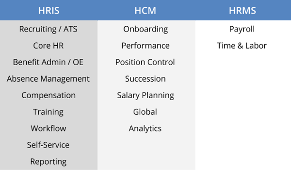 The ClearCompany Authoritative Guide to HR Technology Terms | by Sara ...