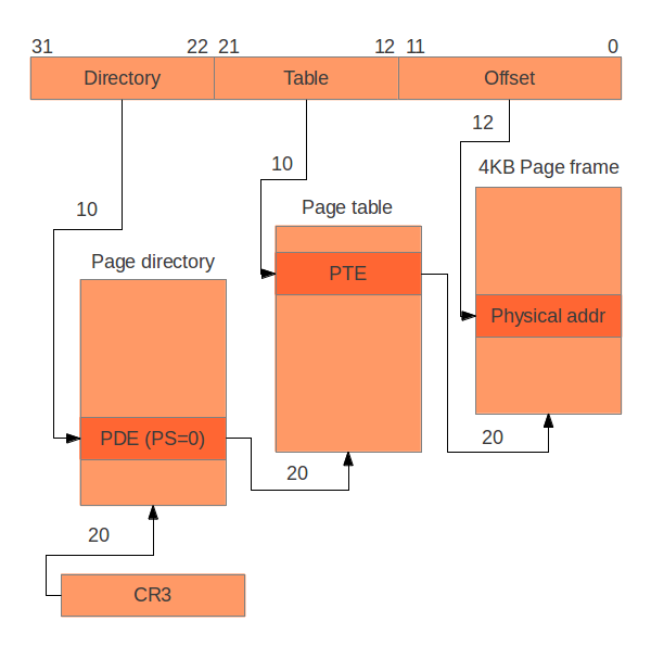 How to create your own OS #7. Hi friends welcome back this is the… | by ... How to create your own OS #7. Hi friends welcome back this is the… | by ...