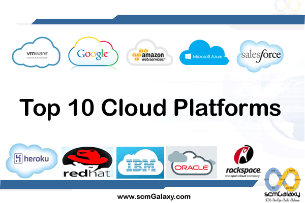 Best Cloud Computing Software: Ultimate Guide for Businesses | by ...