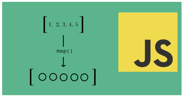 JavaScript 101-Arrays(Diziler) | Medium