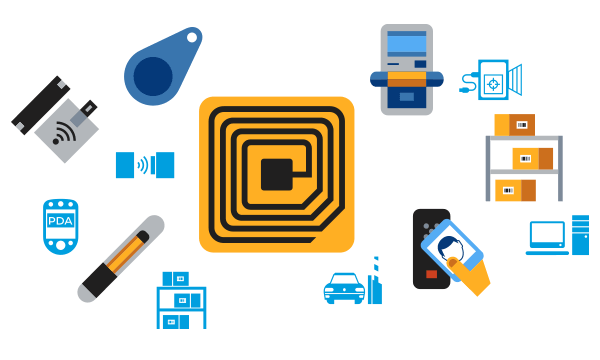 RFID based Attendance System using Atmega32 microcontroller | by Riya ...