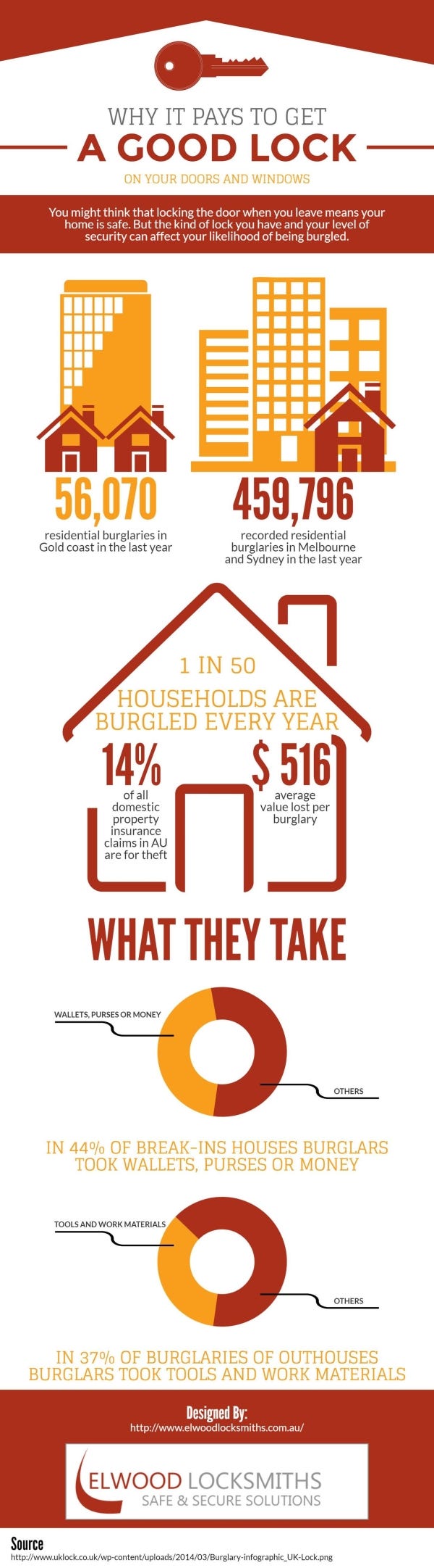 Why it Pays to Get A Good Lock. Why it pays to get a good lock on your ...