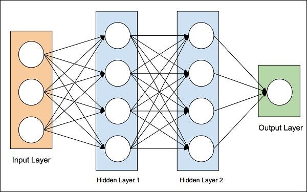 Artificial Neural Network (ANN). Menggunakan RStudio | by DESY RIZKI ...