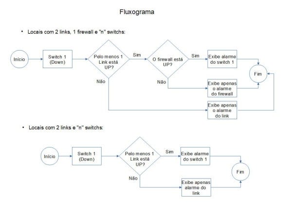 Shell Script — Automatizando a inclusão de objetos no Nagios | by Carol ...