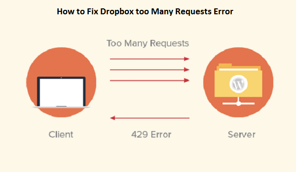 How to Fix Dropbox too Many Requests Error | by jackaaronjack18 | Medium