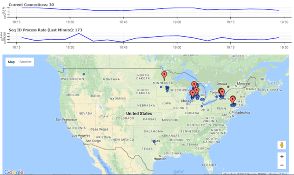 Creating A Live Dashboard with Bokeh | by Bokeh | bokeh