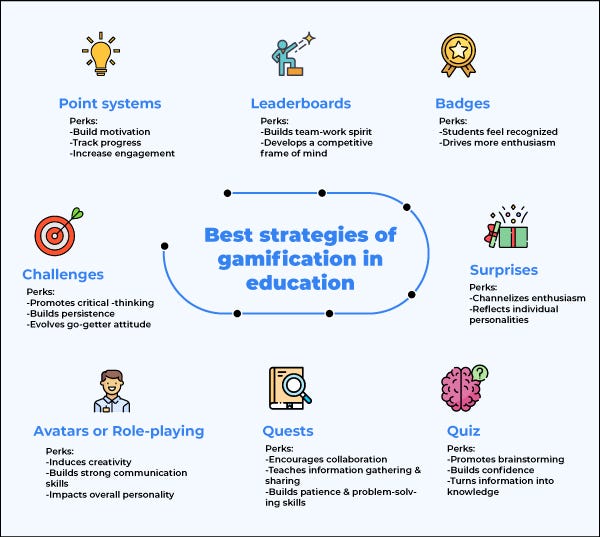 Gamification in Education: Definition, Strategies & Examples | by ...