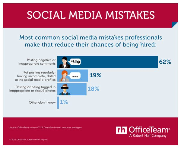 Top 6 social media mistakes all brands should avoid. | by ...