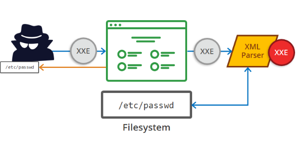 Decoding Xml Vulnerabilities From Basics To Exploits In Xml External Entities By Fuffsec 9113