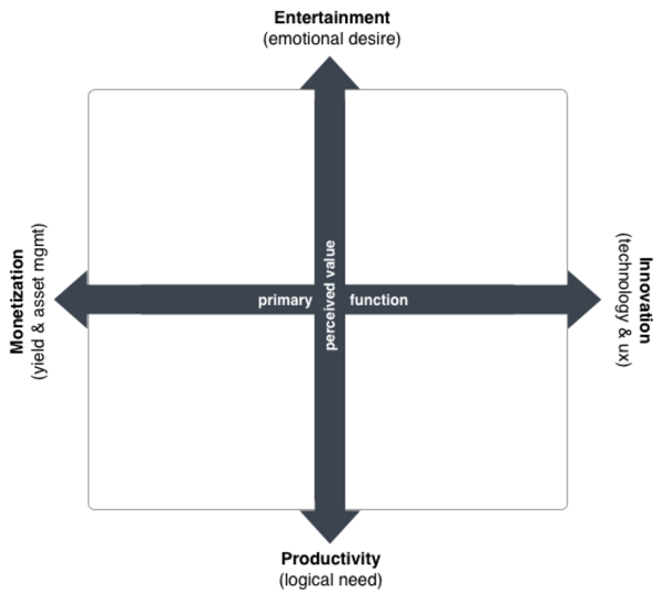 How to ensure your product is delivering value | by Mike Crawford ...