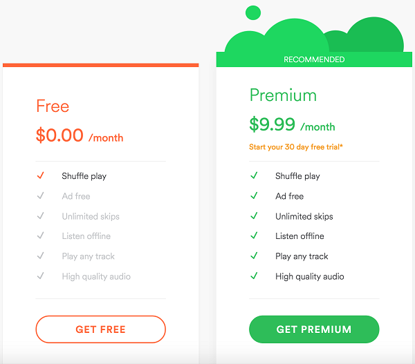 Spotify Free VS Premium: 6 Differences You Need to Know | by Davidivad ...