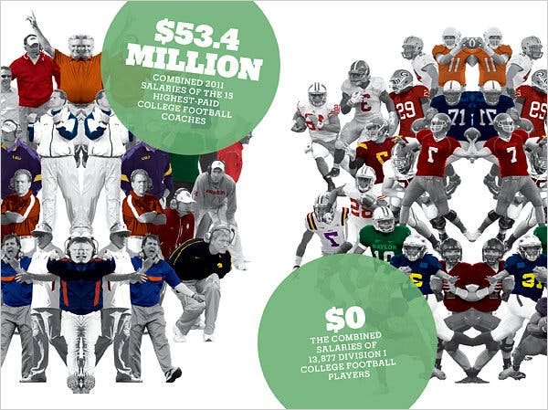 Do College Football Players Get Paid? | by srabon bappy | Medium