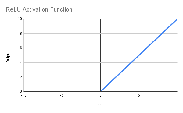 Non-linear algebra from Neural Networks in MQL5 | InsiderFinance Wire