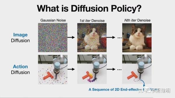 Diffusion Policy in Robotics: The Generative Revolution in Robot ...