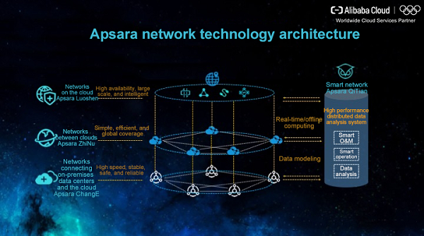 A Deep Dive into Alibaba Cloud’s Apsara Luoshen | by Alibaba Cloud | Medium