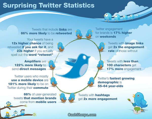 How to Make the Most of Twitter Marketing for Your Business | by Tom ...