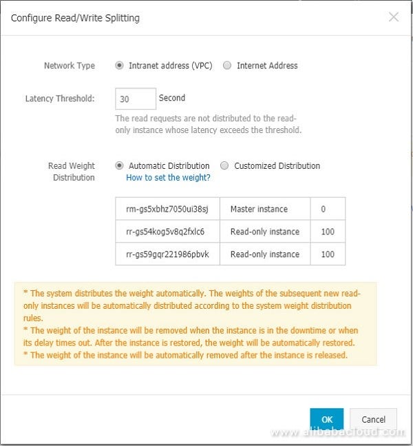 Load Balancing MySQL Database with Read Replicas on Alibaba Cloud | by ...