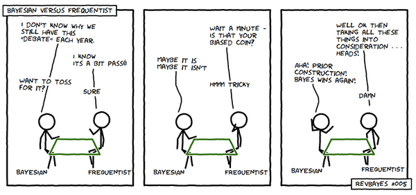 Why The World Needs A Bayesian Perspective By Kumar Shridhar Neuralspace Medium
