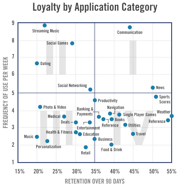 How Low-Frequency Apps Can Spark High-Frequency Habits | by Nicolas ...