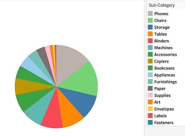 Baking another Pie(chart)?? Pause and Read ahead! | by Seenatijo | Jan ...