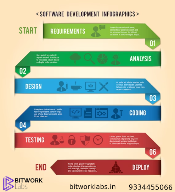 Skills Required For Software Developer | by Bitwork Labs | Medium