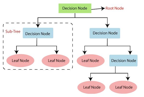 Classification with Decision Tree in RStudio | by SYAFIRA IRSALINA | Medium