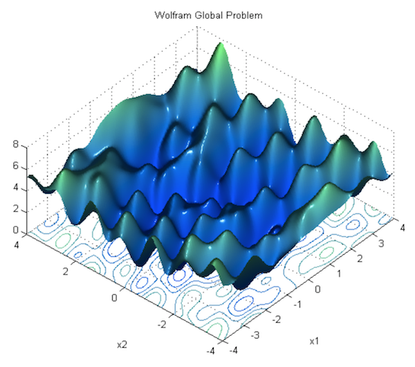Role of Choosing Correct Loss Function | AIGuys