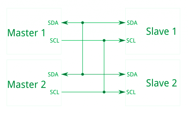 How to Work with I2C Communication in Raspberry Pi | by Shyam ...