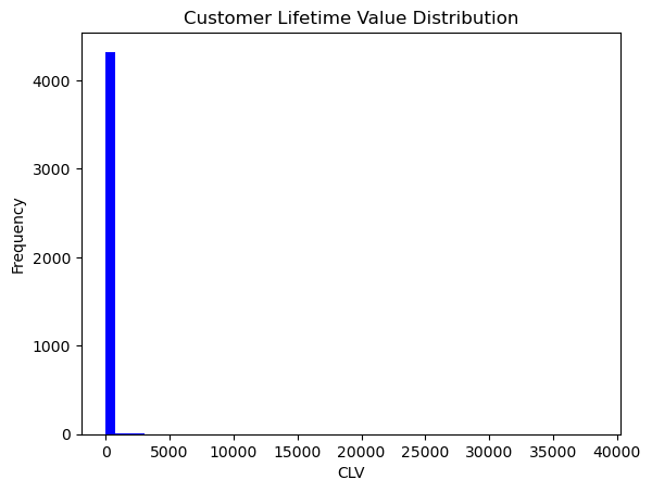 How to Calculate Customer Lifetime Value Using Python? | by Mustafa Germec | Python in Plain English