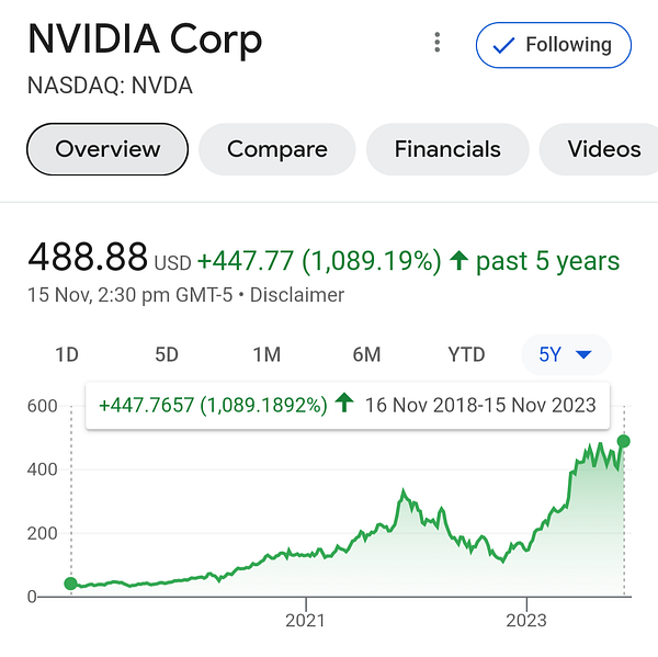 The Trillion Dollar AI Opportunity: Why Should You Invest in NVIDIA now ...