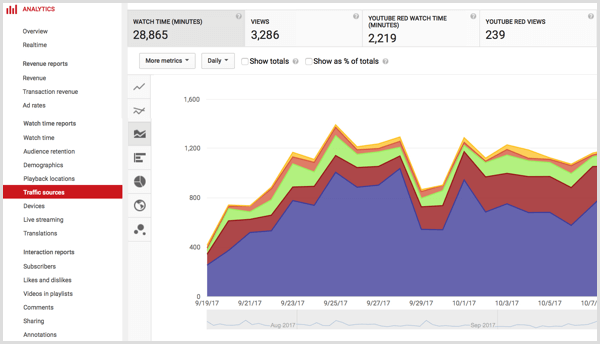 The SEO Expert’s Blueprint for a Successful YouTube Channel Audit | by ...