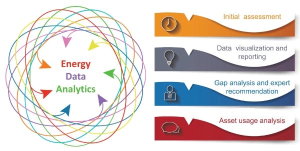 Revolutionizing Energy Analytics: Exploring the Benefits of Data ...