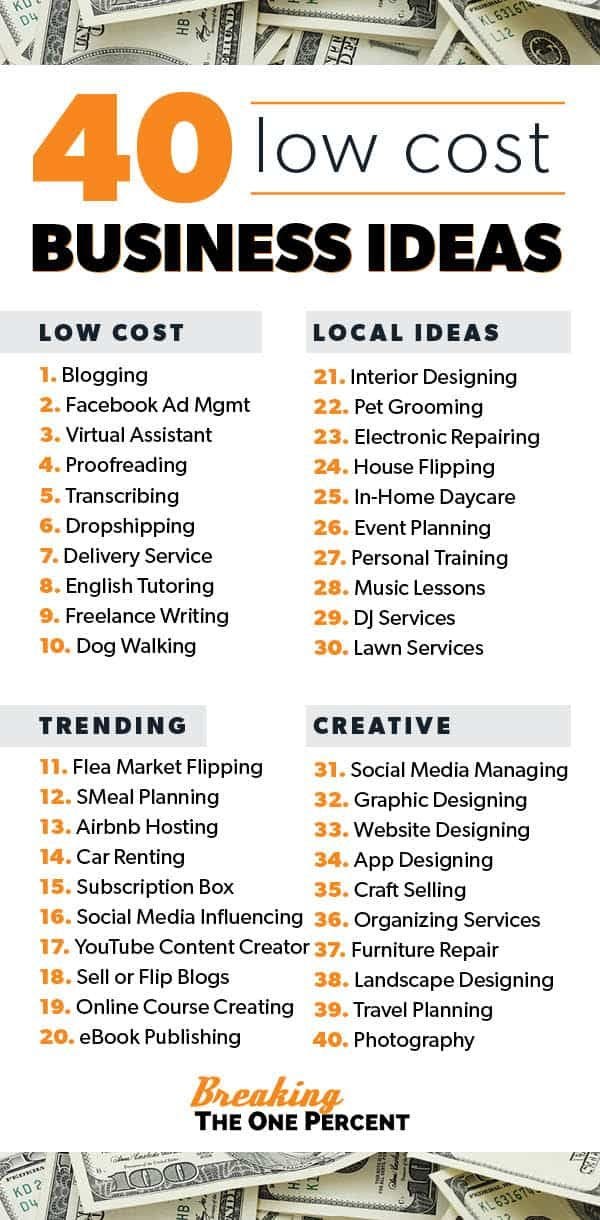 Best Website for Small Business Sell Online: Ultimate Guide | by Rose ...