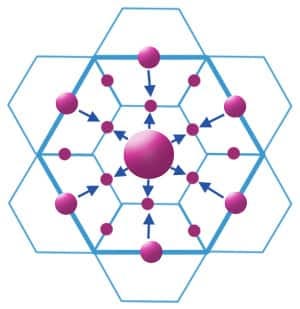 Central Place Theory Example