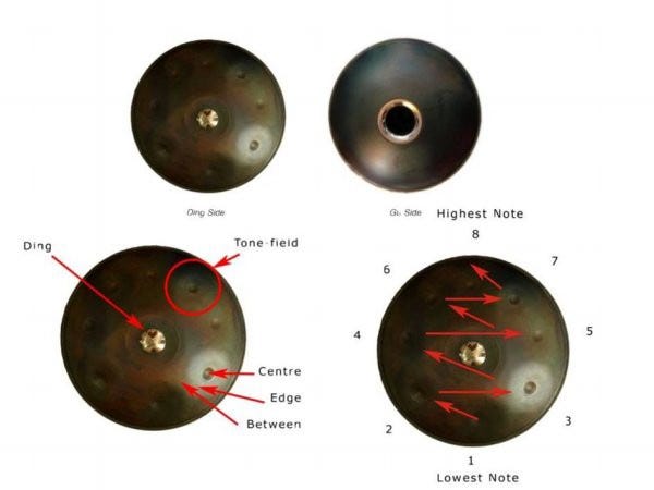 A Magical Instrument: Hang. Close your eyes and open your ears for ...