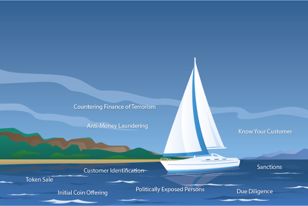 Know your customer in the blockchain ocean | by SingleSource Limited ...