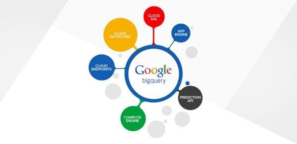 Is Google BigQuery the future of Big data analytics? Here is an ...