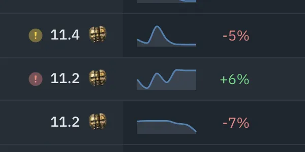 Path Of Exile Economy — A Time Series Analysis | by Trần Hoàng Long ...