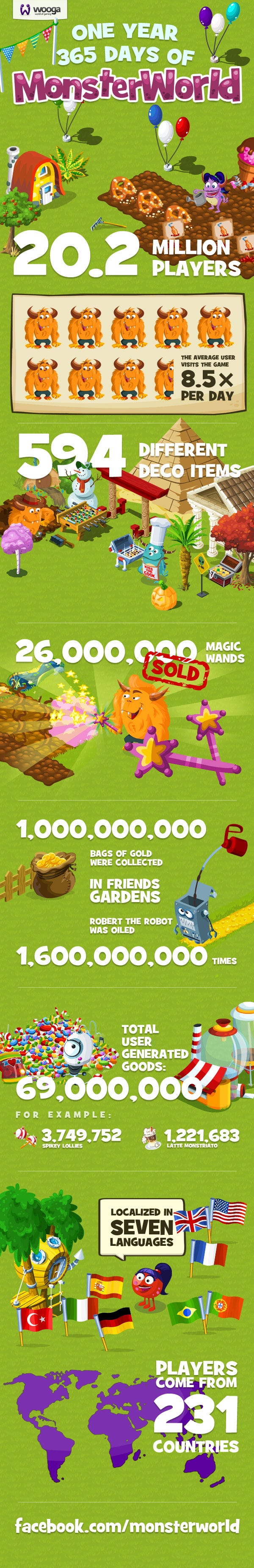 One Year of Monster World | by Wooga | Wooga