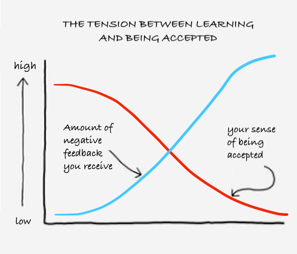 All feedback is good feedback. Or is it? Turns out feedback does not ...