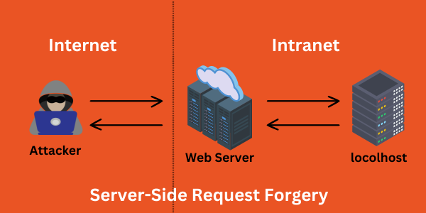 SSRF: The Web Vulnerability That Lets Hackers Attack From Inside Your Server | by Krish Kandhari ...