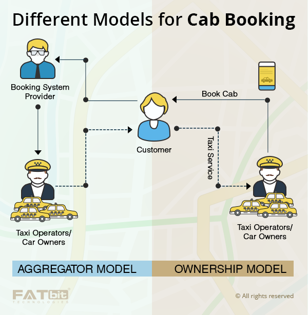 The Complete List of Indian Cab Ecosystem, features & technologies | by ...