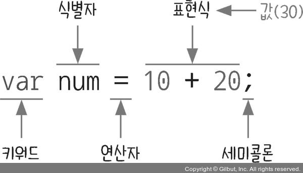 Javascript 자바스크립트 기초 Html 연결 방법 자바스크립트 기초 문법 및 함수 By Sarang Kim